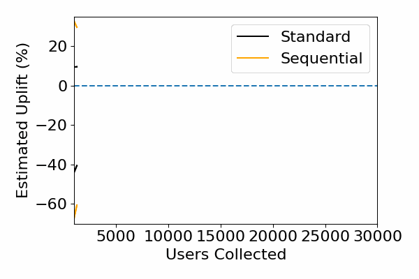 GrowthBook Version 2.1
