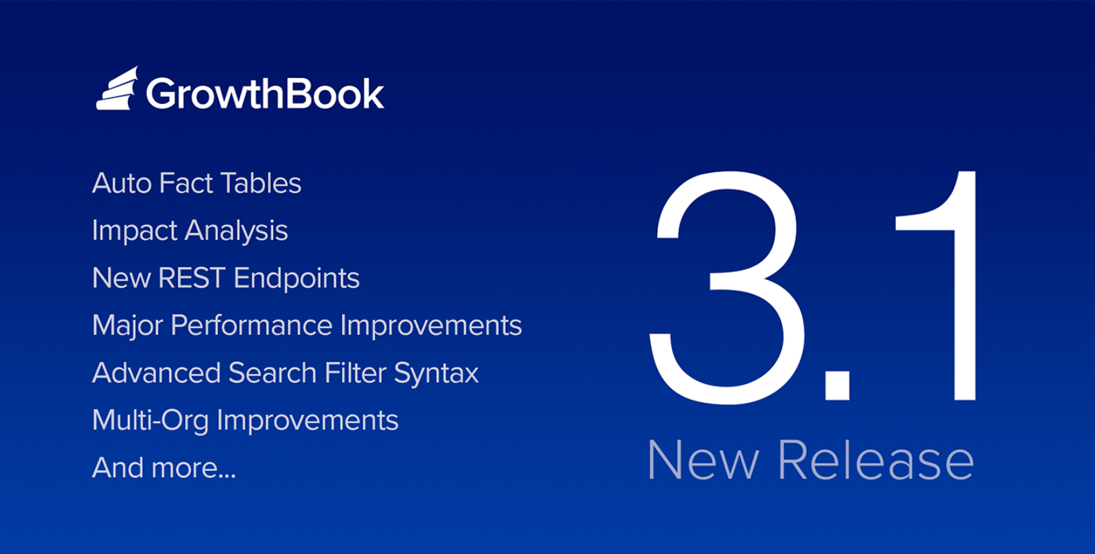 Auto Fact Tables, Impact Analysis & Performance Boosts