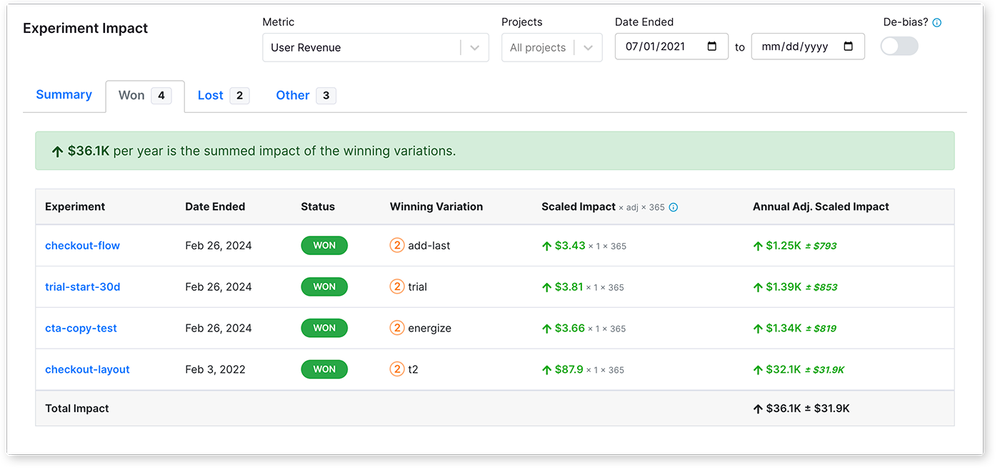 Auto Fact Tables, Impact Analysis & Performance Boosts