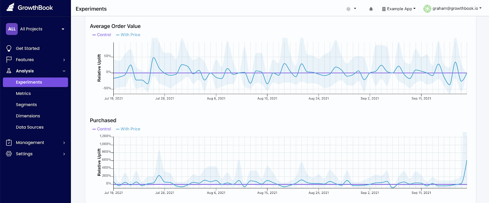 GrowthBook Version 1.7
