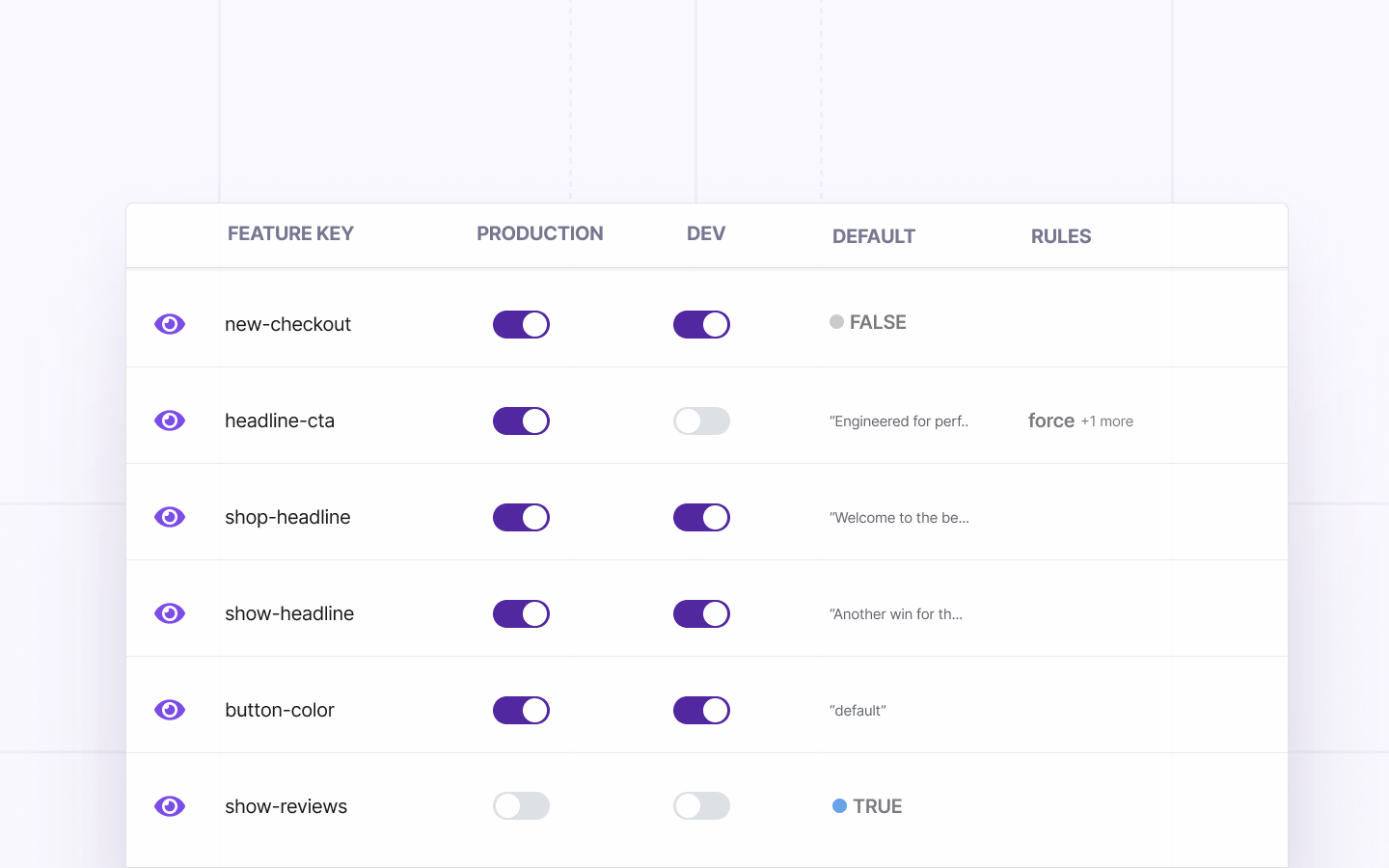 What's are Feature Flag? Use Cases, Benefits, and Best Practices
