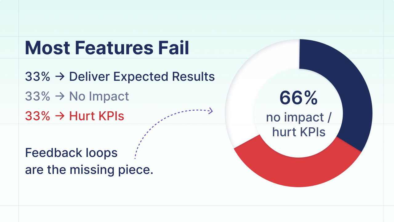 Feedback Loops Are the Next Breakthrough in Agentic Coding