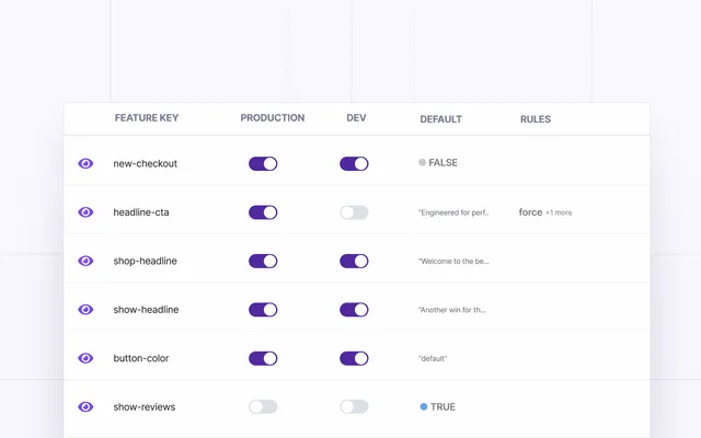 What's are Feature Flag? Use Cases, Benefits, and Best Practices