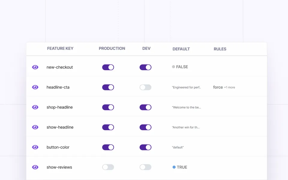 What's are Feature Flag? Use Cases, Benefits, and Best Practices